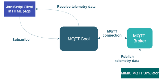 限制MQTT数据-CSDN博客