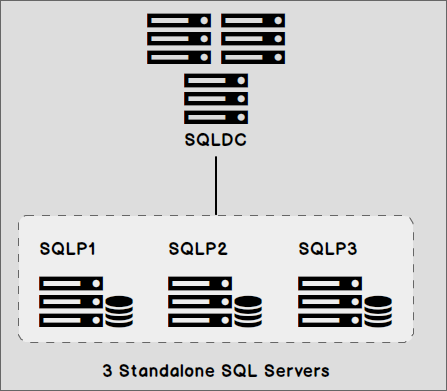 SQL Server登录名，用户和安全标识符（SID）-CSDN博客