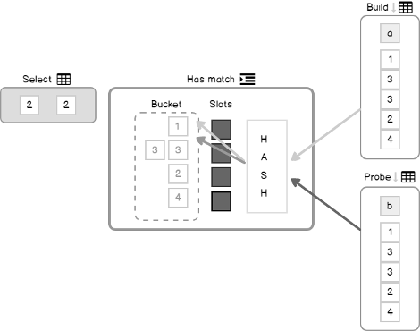 sql 哈希匹配_SQL Server –哈希联接执行内部-CSDN博客