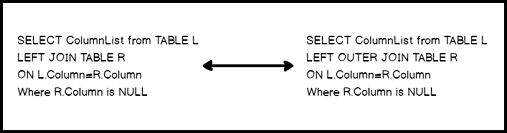 Sql中join类型sql Join类型概述和教程 Csdn博客