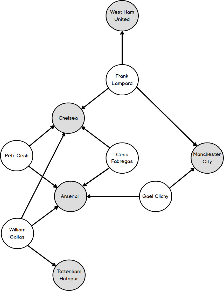 如何使用SQL Server R绘制SQL Server 2017图形数据库-CSDN博客