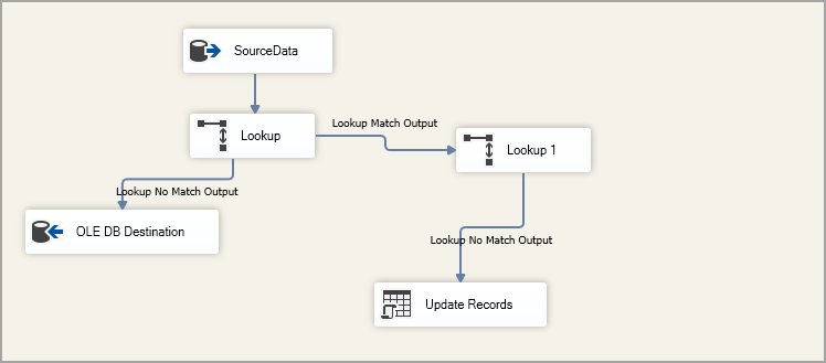 ssis lookup_SSIS中的LOOKUP转换概述-CSDN博客
