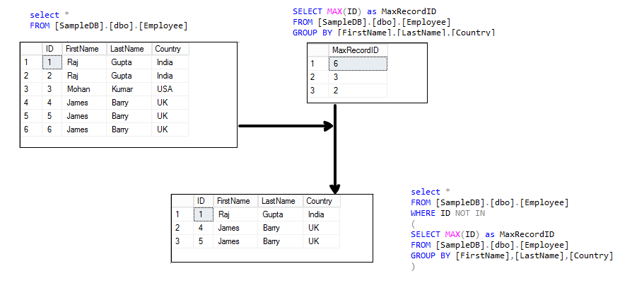 Sql删除表中重复记录sql从sql表中删除重复行的不同方法 Csdn博客 