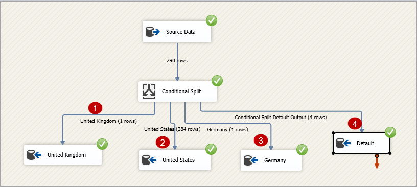 ssis 有条件拆分_SSIS条件拆分转换概述-CSDN博客
