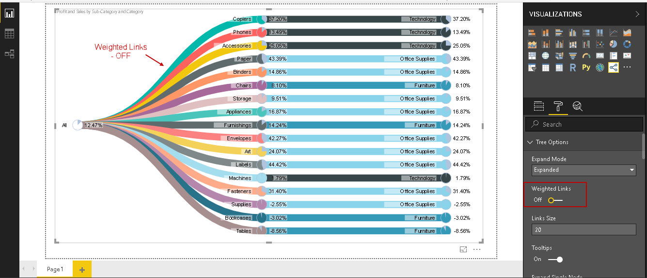 power bi 背景图_Power BI桌面饼图树_culuo4781的博客-CSDN博客