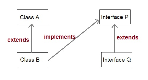 Java继承中的is Ajava中的继承（is A关系） Csdn博客