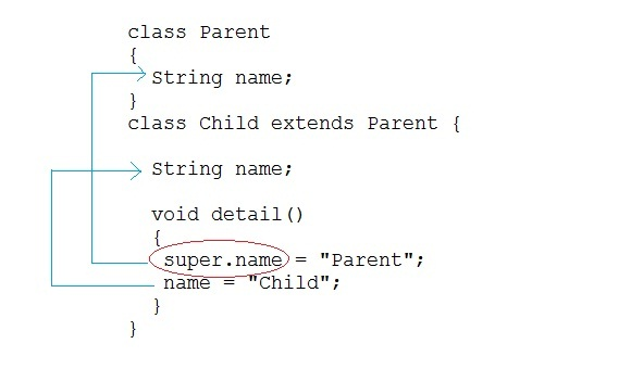 Java继承中的is A Java中的继承（is A关系） Csdn博客