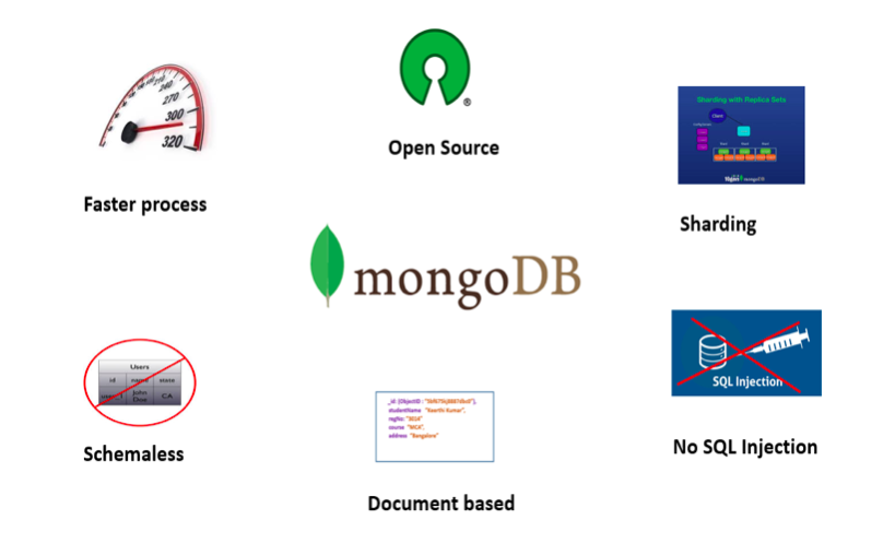 mongodb优势_MongoDB的优势-CSDN博客