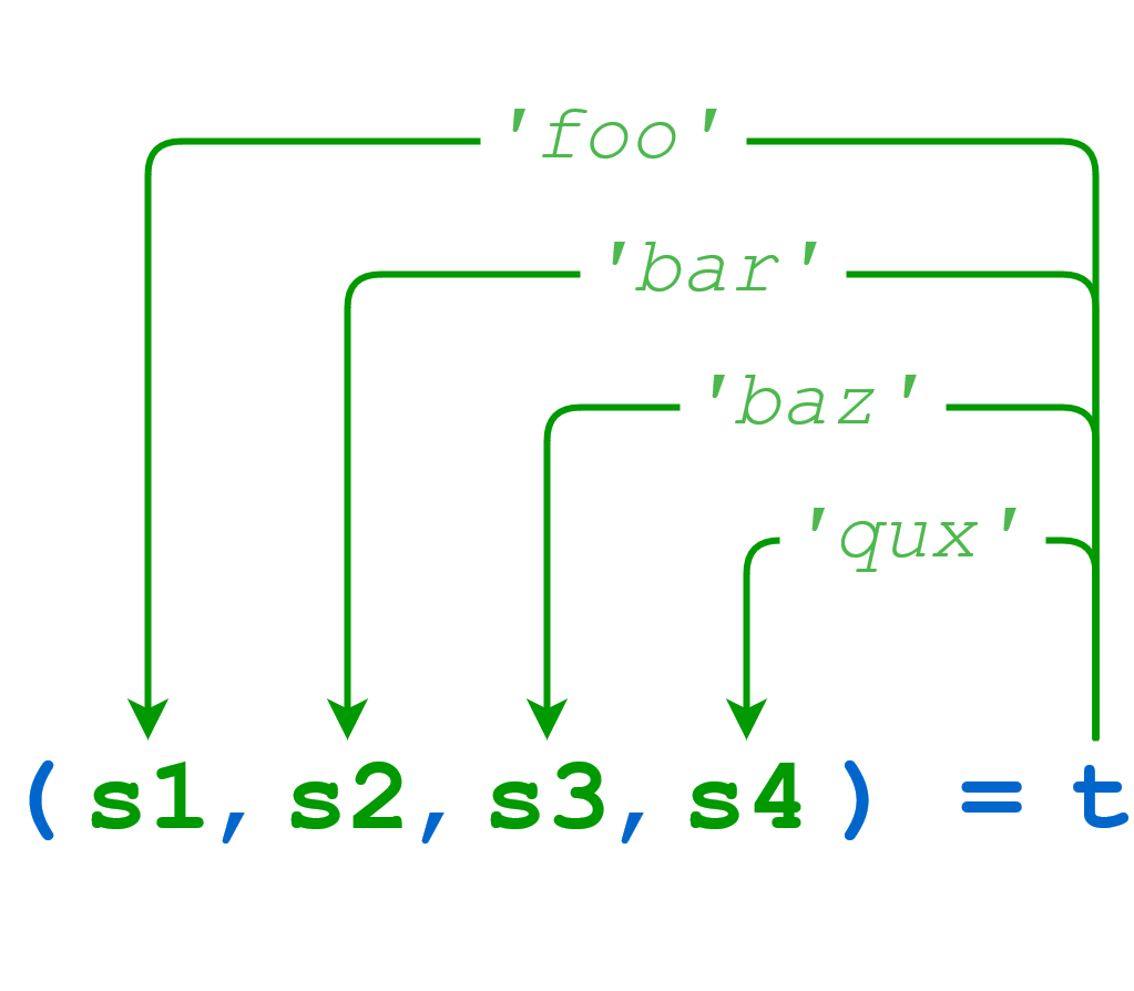 python中字典列表元组_Python中的列表和元组-CSDN博客