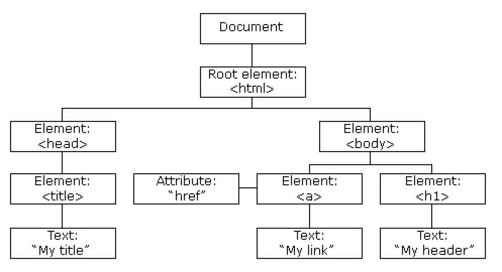 Javascript 原生dom节点操作（最实用的dom节点操作大全）dom操作原生案例 Csdn博客 