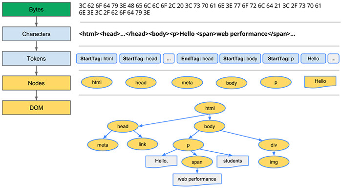 cssom tree_CSS对象模型（CSSOM）入门指南-CSDN博客