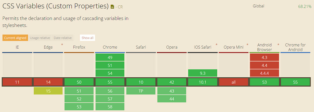 polyfill html_对双手柄HTML5滑块的多范围Polyfill支持-CSDN博客