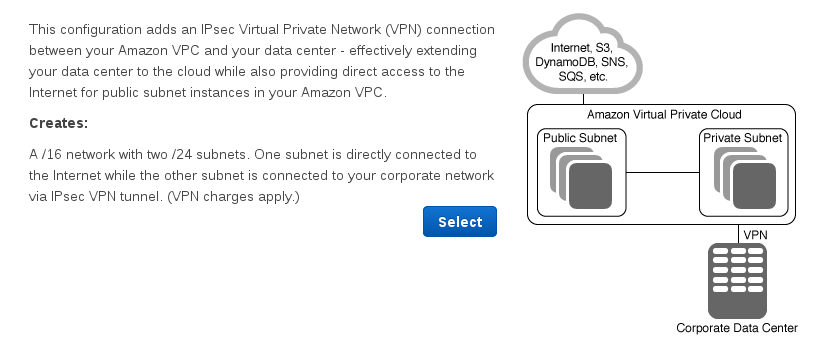 vpc aws_AWS VPC –虚拟私有云-CSDN博客