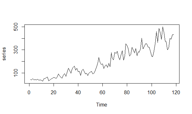 r语言时间序列图_R中的时间序列图_cunchi4221的博客-CSDN博客