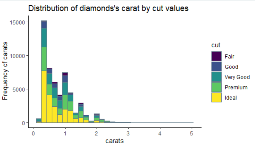 r语言 绘制直方图_如何在R中绘制直方图_cunchi4221的博客-CSDN博客