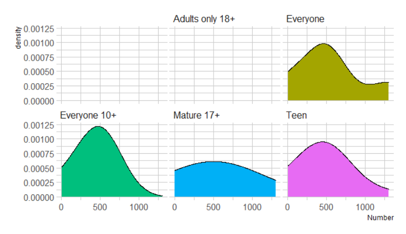 r语言中 密度图_如何在R中创建密度图？_cunchi4221的博客-CSDN博客