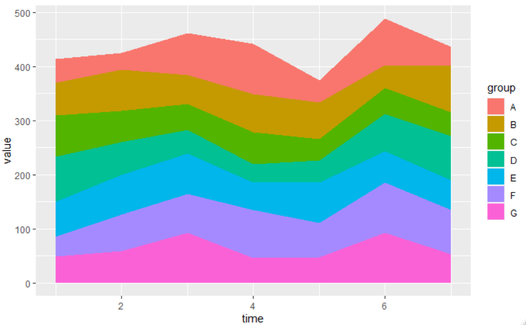 r语言峰峦图ggplot2_如何使用ggplot2在R中创建区域图_cunchi4221的博客-CSDN博客