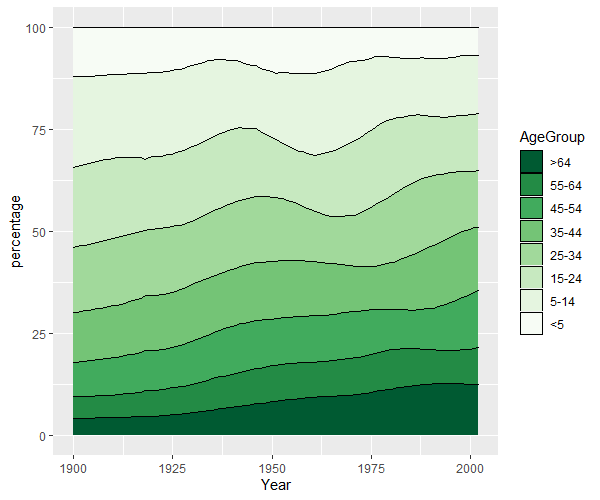 r语言峰峦图ggplot2_如何使用ggplot2在R中创建区域图_cunchi4221的博客-CSDN博客