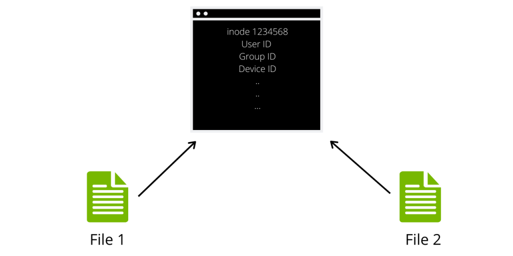 inode linux_Linux中的inode是什么？-CSDN博客