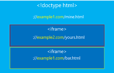 精通HTML5：网络安全-CSDN博客