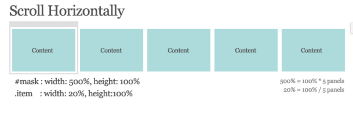 jquery滚动插件_10个jQuery水平滚动演示和插件-CSDN博客