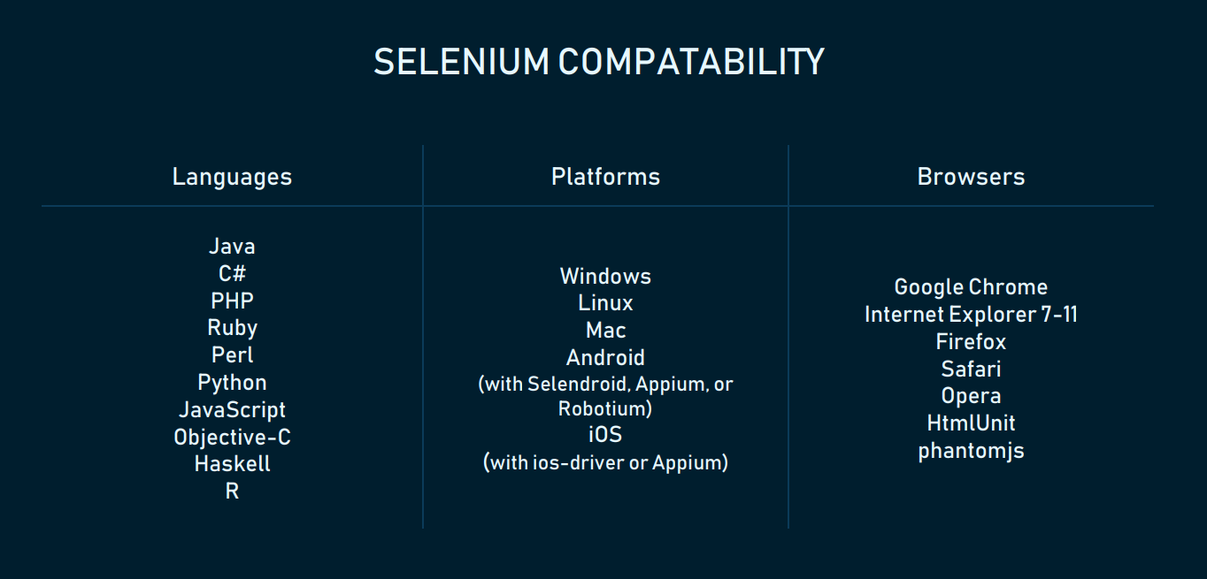 selenium优缺点_Selenium测试自动化工具的优缺点_dfsgwe1231的博客-CSDN博客