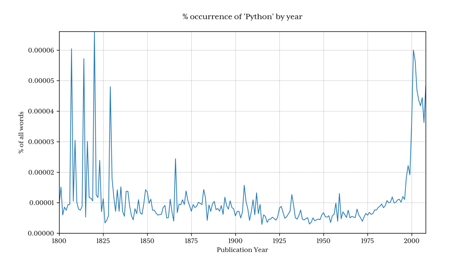 Python十亿数据使用python分析14亿行 Csdn博客 