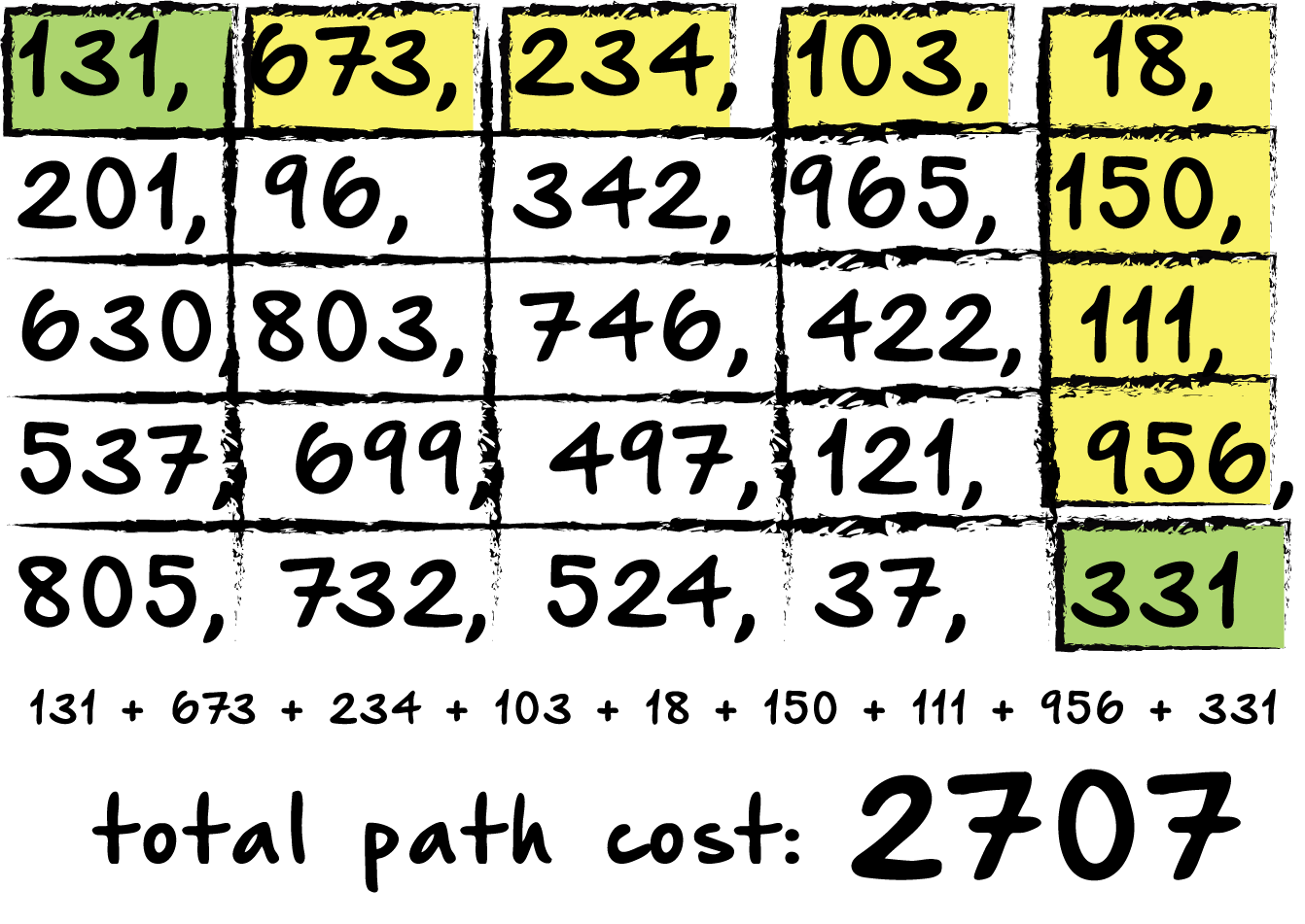 Python用户路径分析最低成本路径分析（python）dfsgwe1231的博客 Csdn博客 