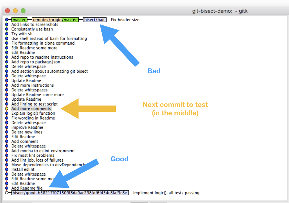Git Bisect了解git Bisect，即使用二进制搜索查找引入错误的更改 Csdn博客