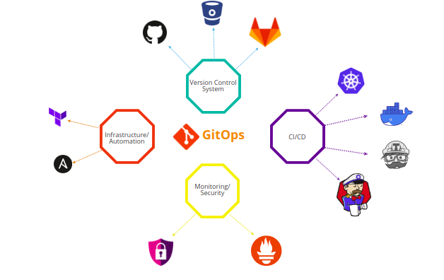 Gitops 为什么gitops如此令人兴奋？ Csdn博客