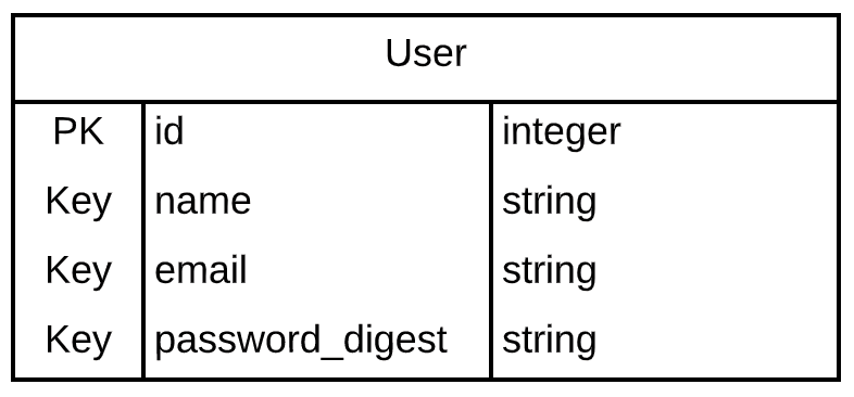 您需要知道Rails中的erb以及如何掌握它-CSDN博客