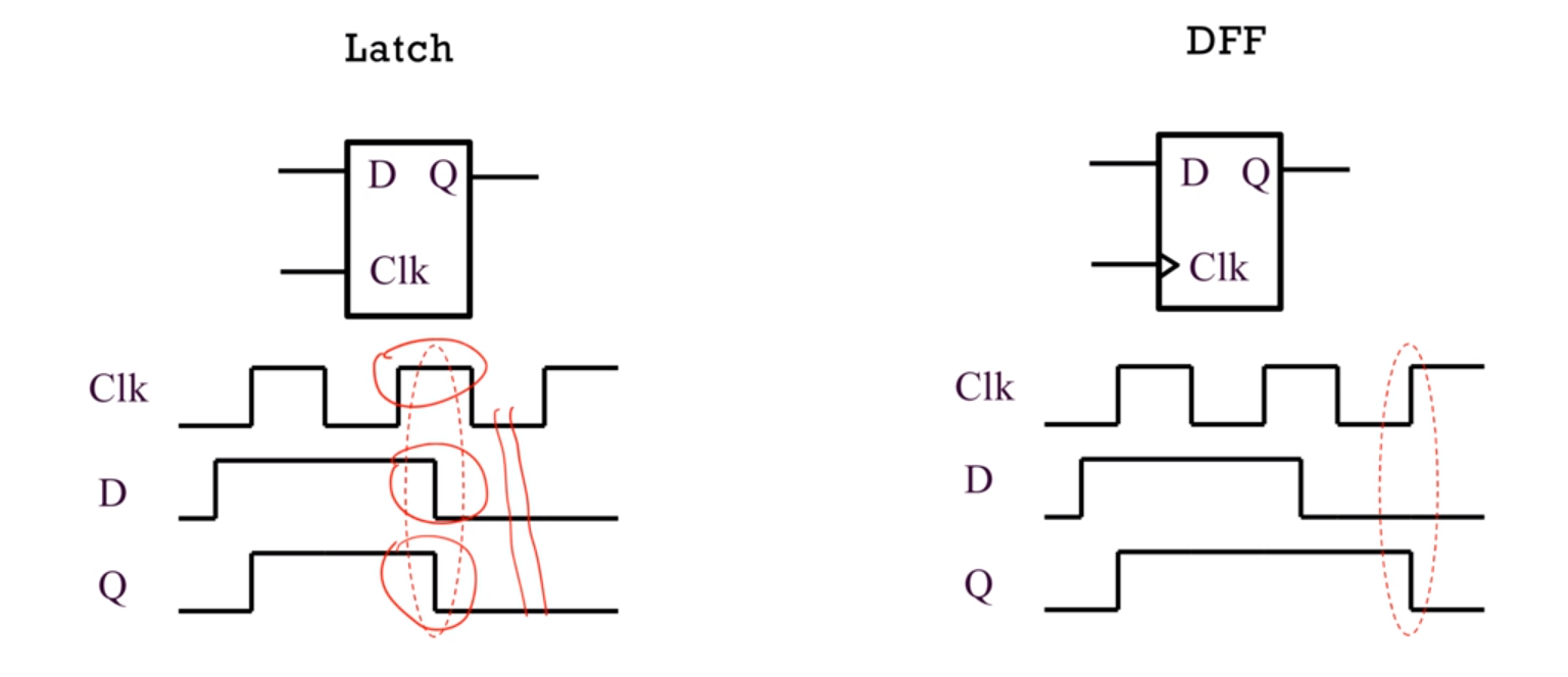 《数字集成电路静态时序分析基础》笔记⑪-CSDN博客