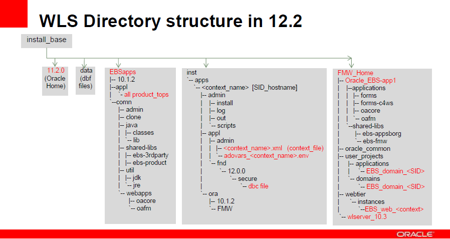 Oracle EBS R12 Customer Table Structure - Programmer Sought
