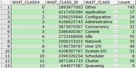 等待事件系列（1）--User I/O类型-CSDN博客