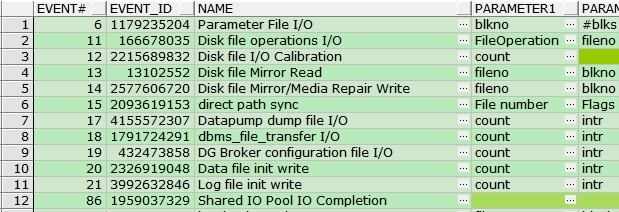 等待事件系列（1）--User I/O类型-CSDN博客