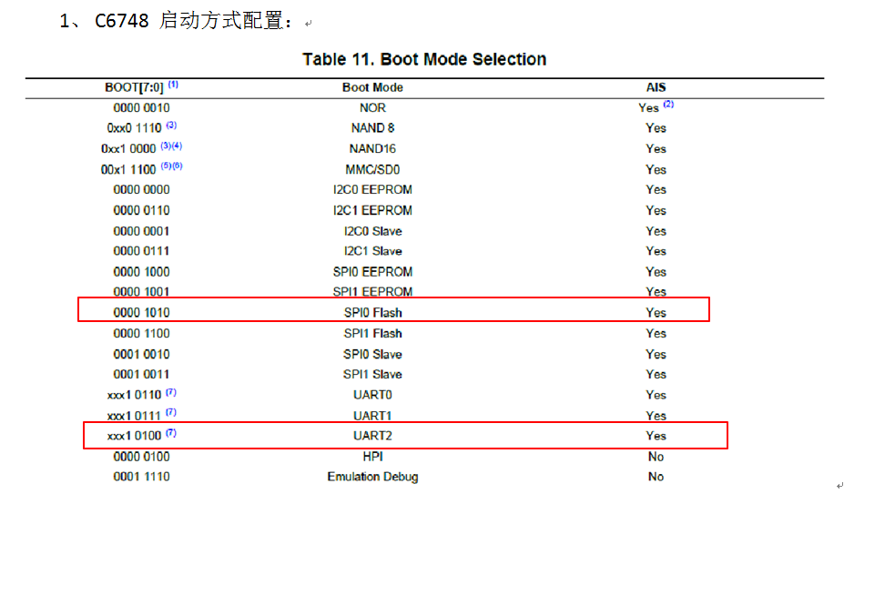 C6748 软件仿真和硬件测试 ---附详细FFT硬件测量时间 - 程序员大本营