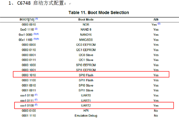 Code Composer Studio (CCS) 集成开发环境及TI仿真器的使用_code composer studio target configurations-CSDN博客