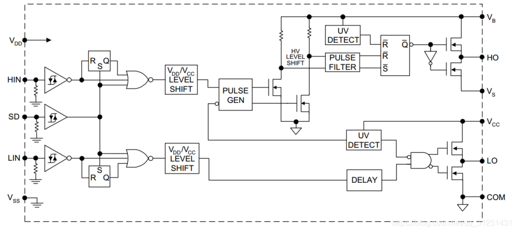 模块学习笔记-IR2110/IR2130（上）-CSDN博客