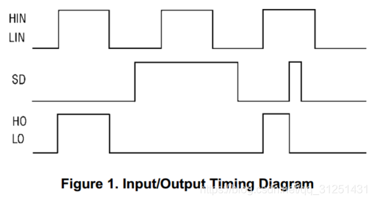 模块学习笔记-IR2110/IR2130（上）-CSDN博客