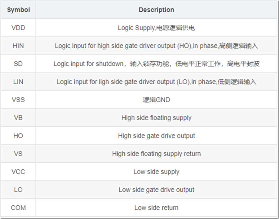 模块学习笔记-IR2110/IR2130（上）-CSDN博客