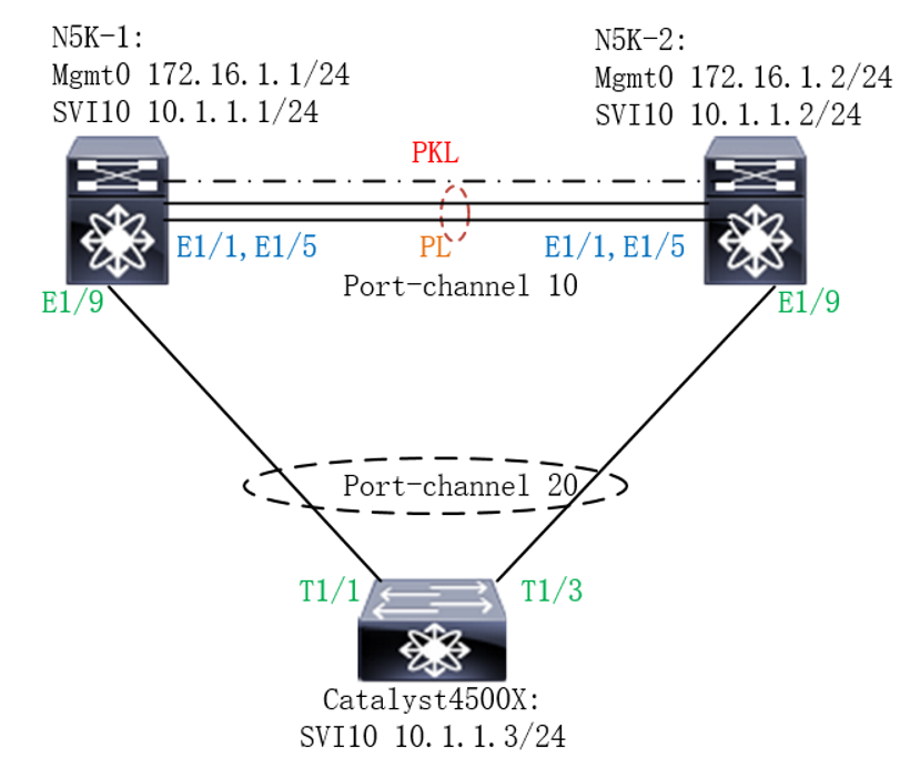 mysql工具navicat导入excel数据报错：Unknown Internal Error(A70529120145SE) - 程序员大本营