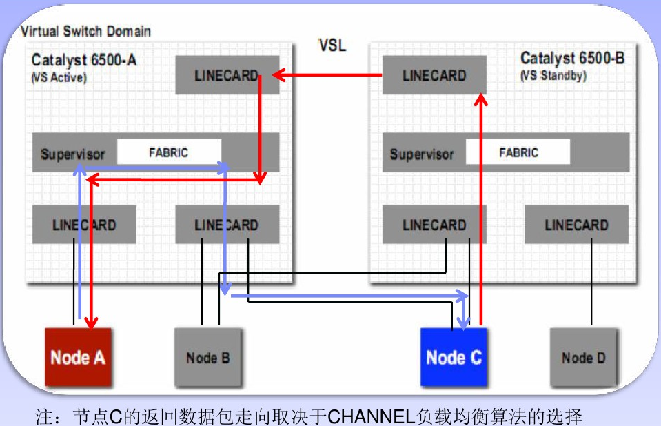 虚拟交换系统-VSS-CSDN博客