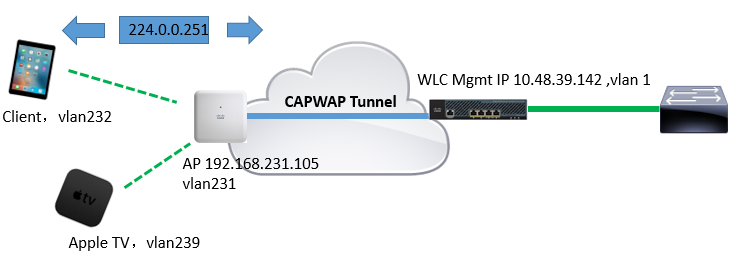 mDNS故障排查（译）-CSDN博客