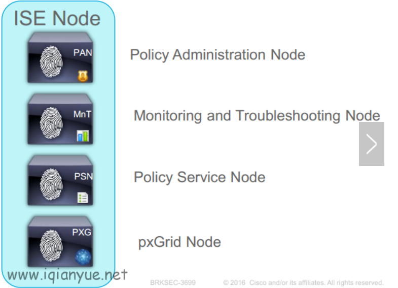 思科ISE配置专题–ISE部署方式-CSDN博客