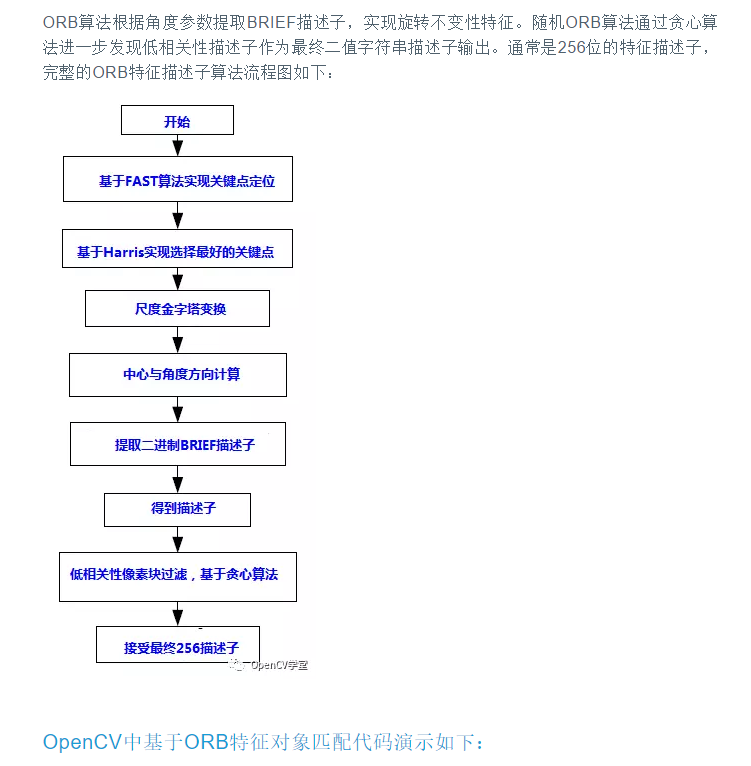 Opencv——orb特征检测与匹配 Csdn博客 