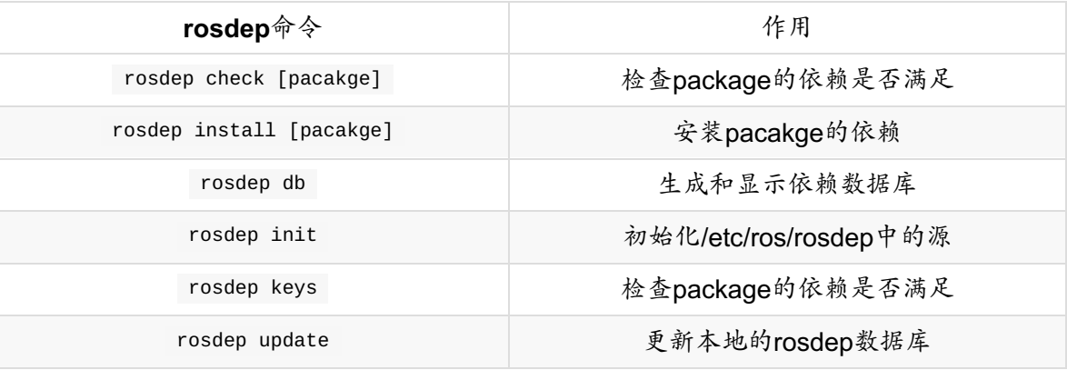 package结构-CSDN博客