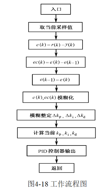 模糊控制——（3）模糊自适应整定PID控制-CSDN博客