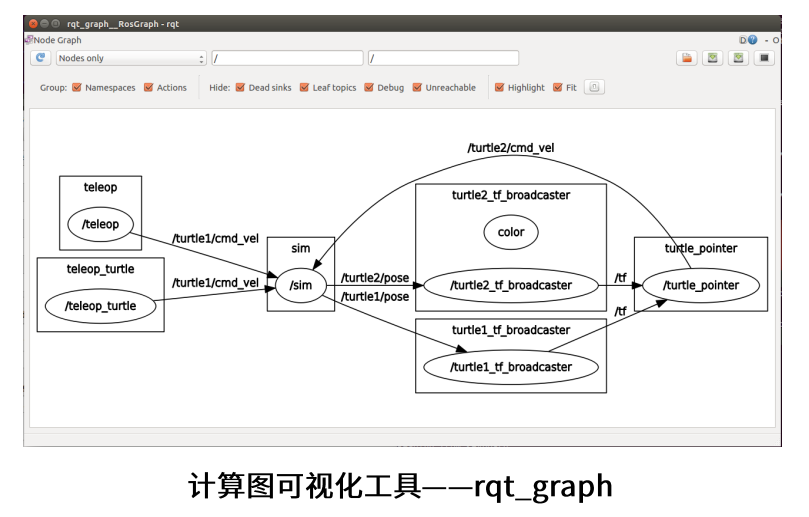 Ros——rqt（qt工具箱） Csdn博客 