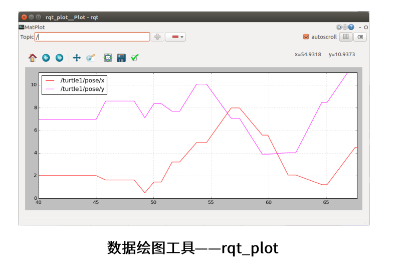 ROS——rqt（Qt工具箱）-CSDN博客