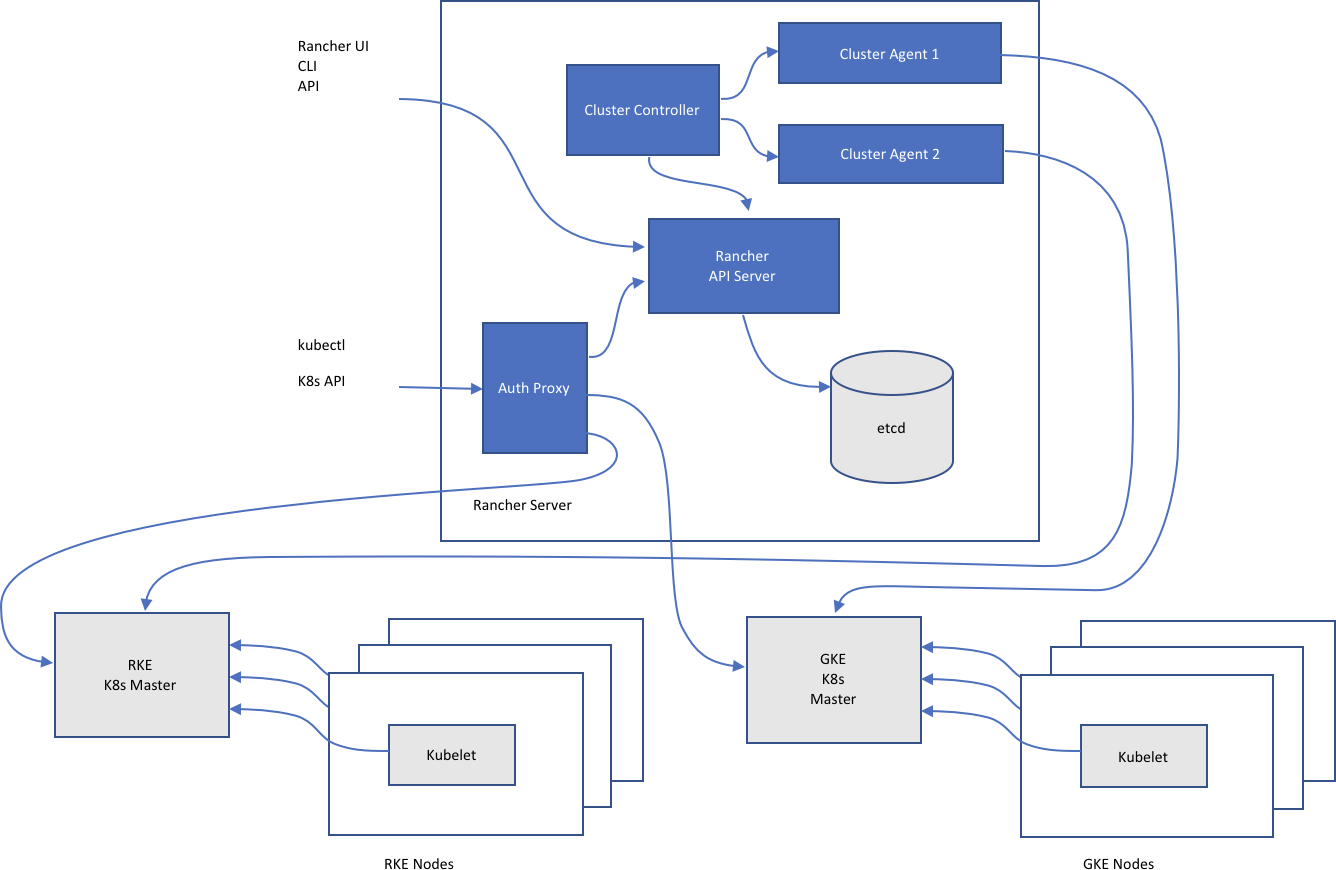 Rancher 2.1平台搭建及使用-CSDN博客